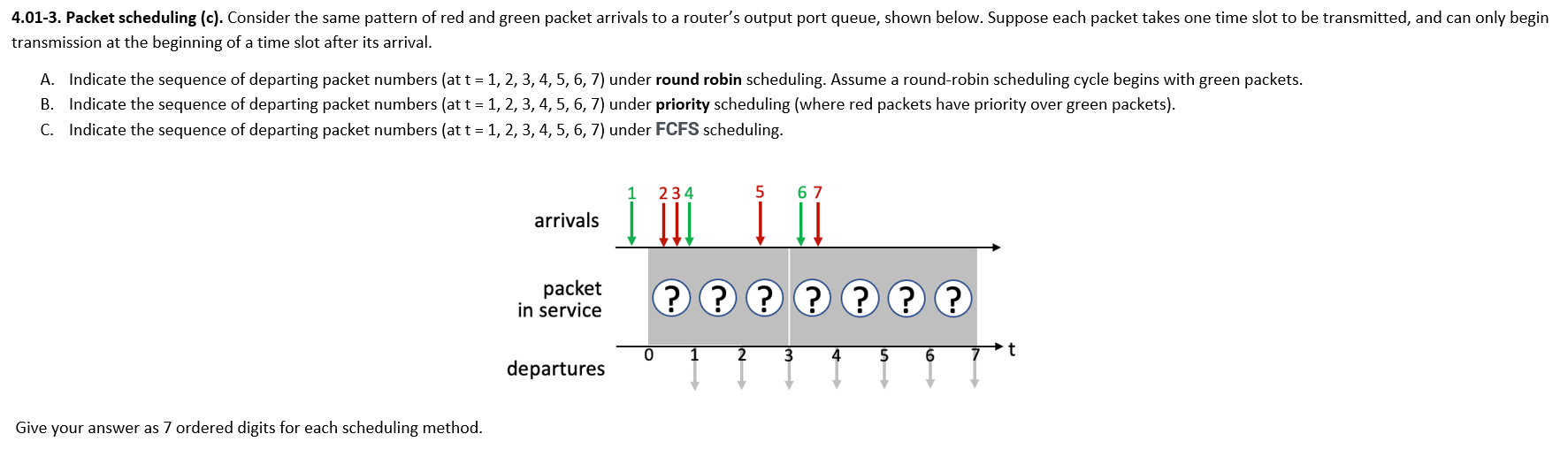 Solved transmission at the beginning of a time slot after | Chegg.com