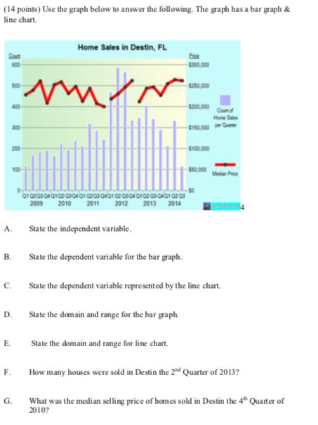 Solved (14 points) Use the graph below to answer the | Chegg.com