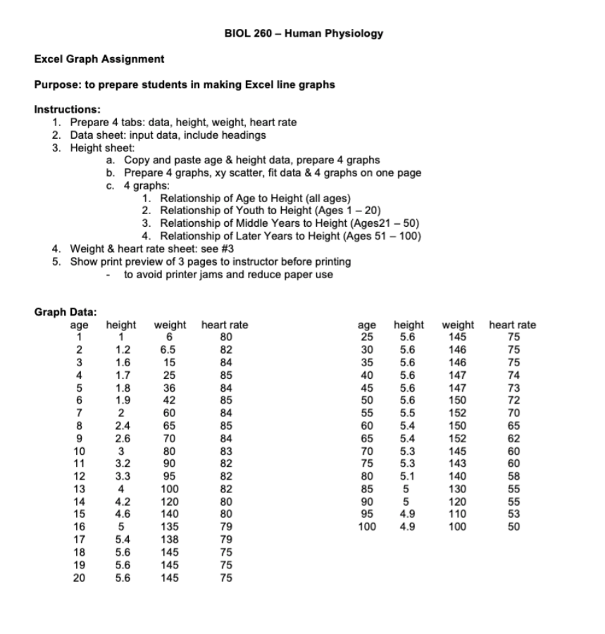 Solved Biol 260 Human Physiology Excel Graph Assignment 