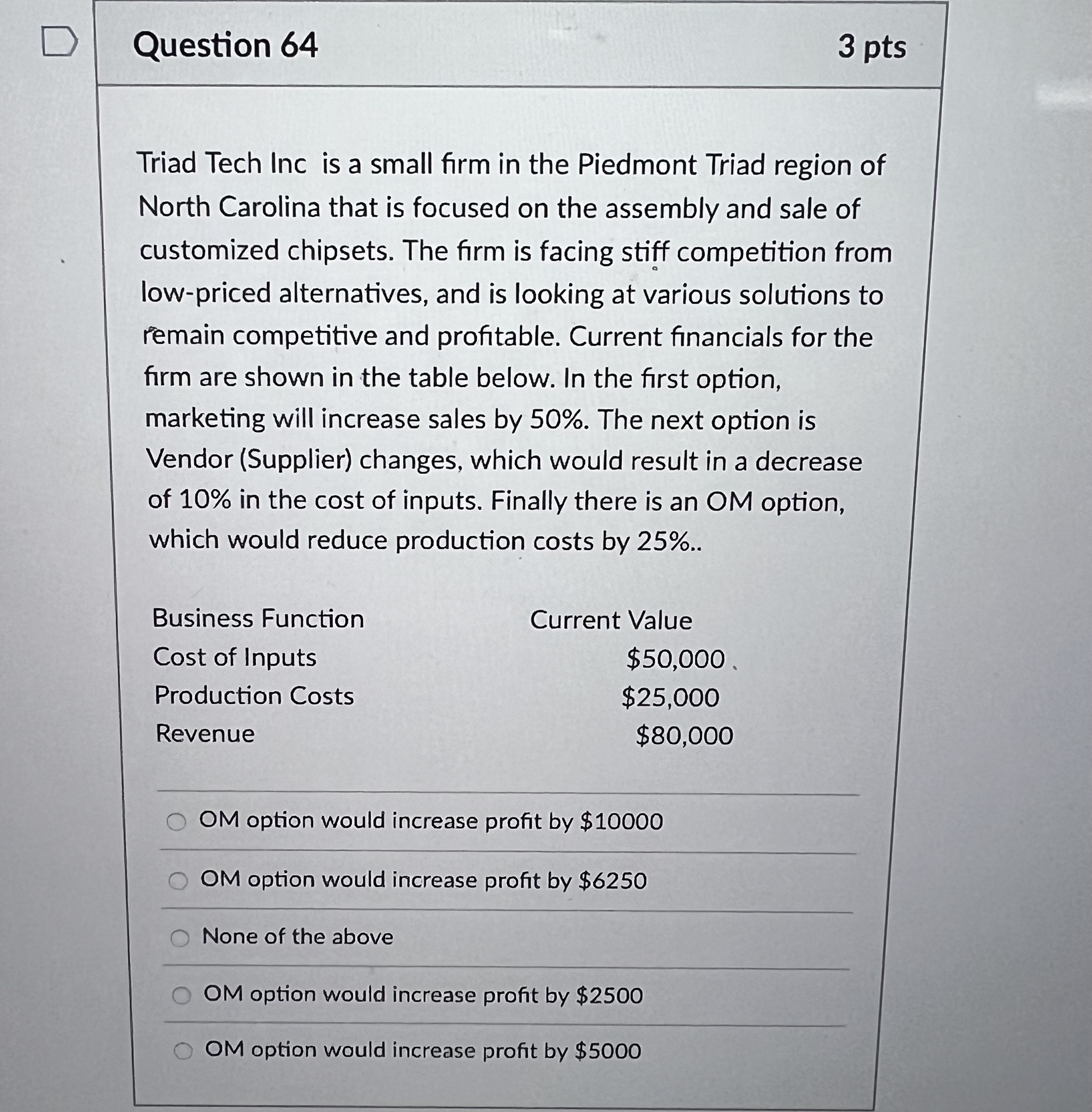 Solved Derek, a UNCG student, has a part-time business | Chegg.com