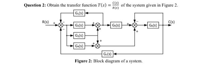 Question 2: Obtain the transfer function | Chegg.com