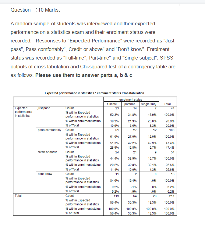 Solved Question (10 Marks) A random sample of students was | Chegg.com