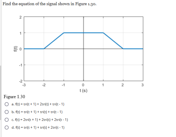 Solved Find the equation of the signal shown in Figure 1.30. | Chegg.com