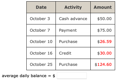 Solved Calculate the average daily balance (in $) for | Chegg.com