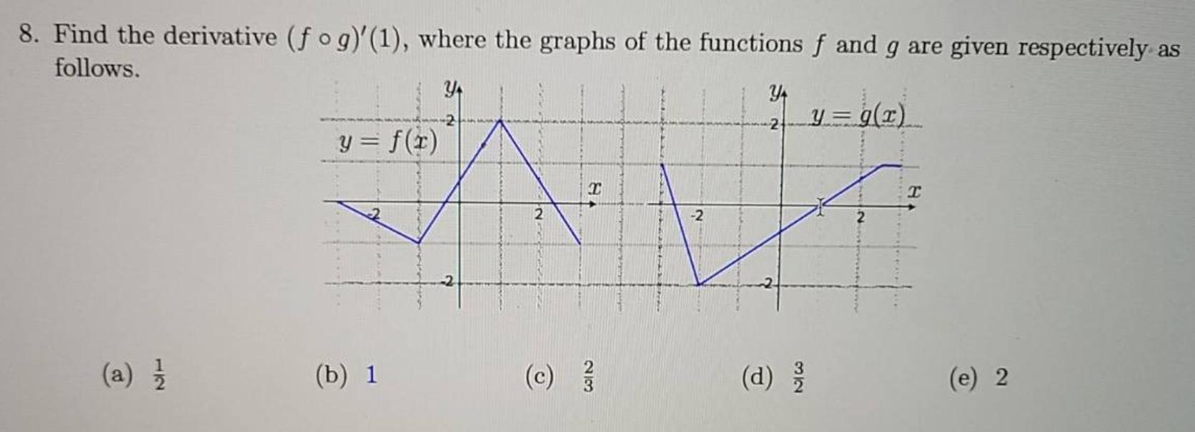 Solved 8. Find the derivative (fog)(1), where the graphs of | Chegg.com