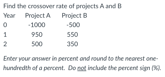 Solved Find the crossover rate of projects A and B Year | Chegg.com