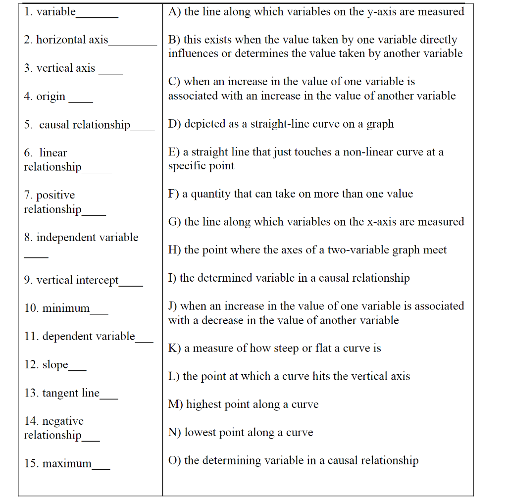 Solved 1. variable A) the line along which variables on the | Chegg.com