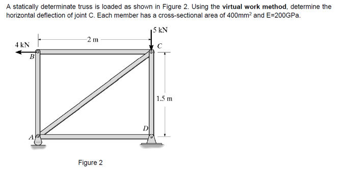 Solved A statically determinate truss is loaded as shown in | Chegg.com