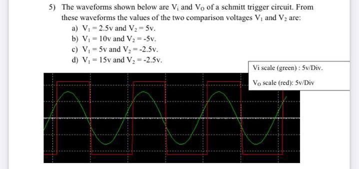 Solved 5) The waveforms shown below are Vi and Vo of a | Chegg.com