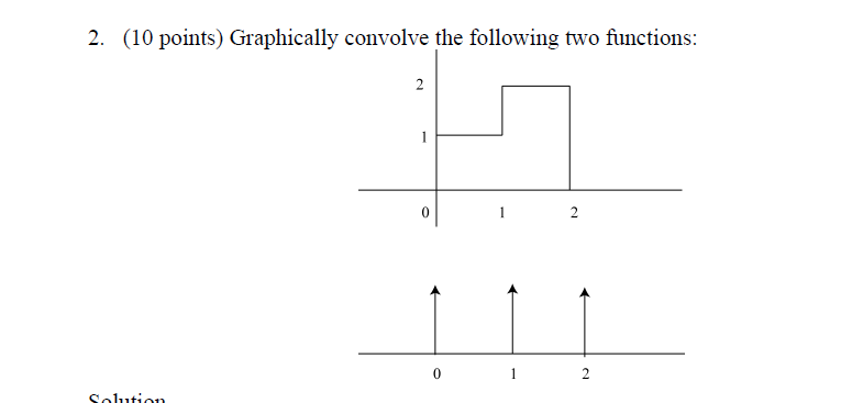 Solved 2. (10 points) Graphically convolve the following two | Chegg.com