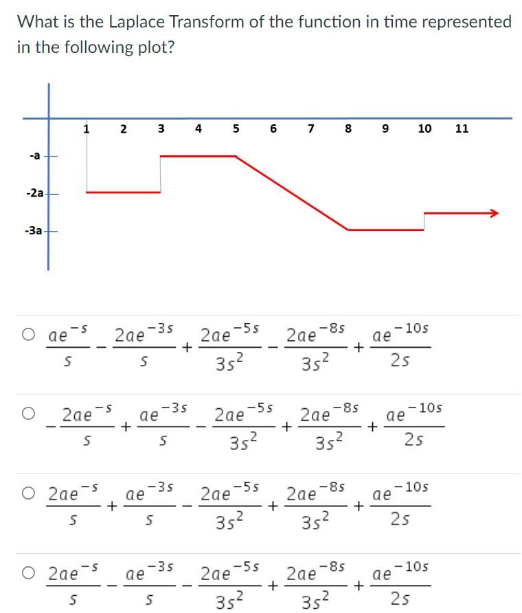 Solved What is the Laplace Transform of the function in time | Chegg.com