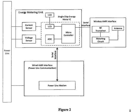 An Automated Meter Reading (AMR) system automates the | Chegg.com