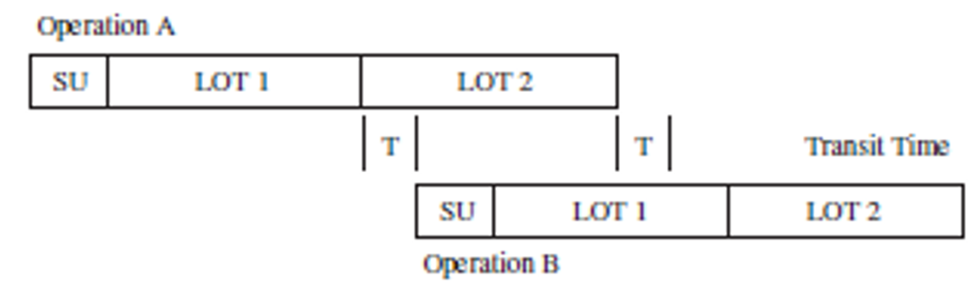Solved Operation A Operation B | Chegg.com