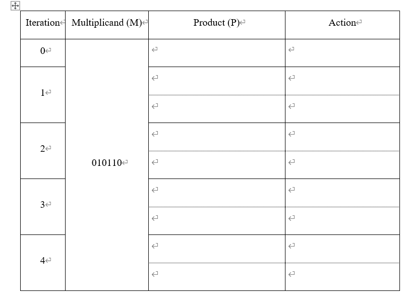 Solved Given the unsigned binary multiplicand 010110 and | Chegg.com