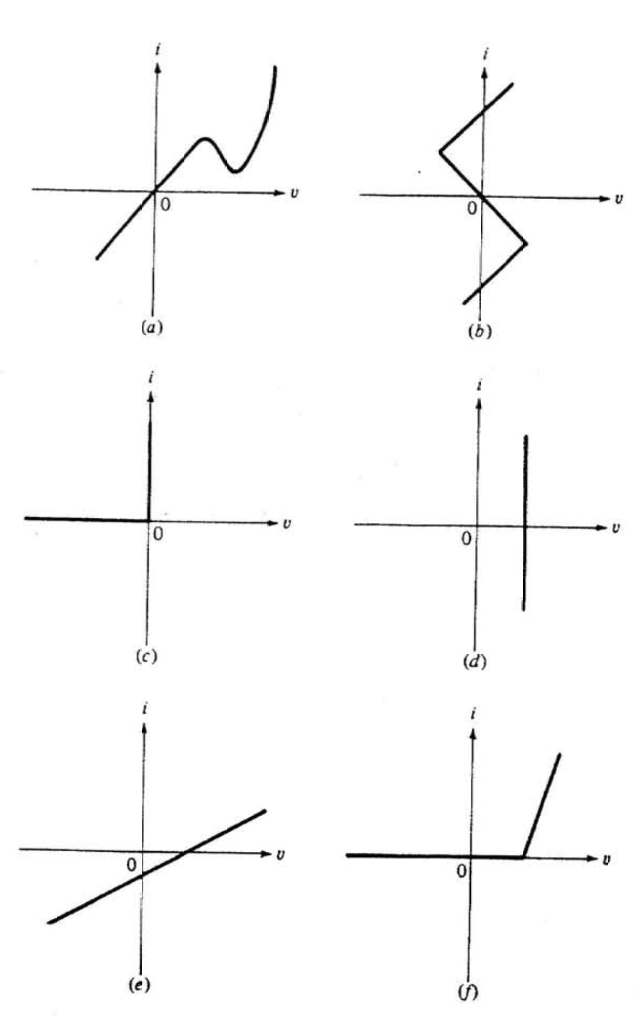 Solved 1 For the two-terminal resistors given by the v−i | Chegg.com