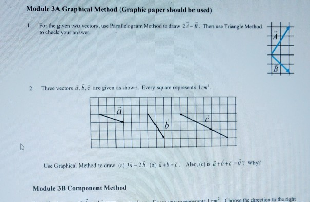 Solved Module 3A Graphical Method (Graphic paper should be | Chegg.com