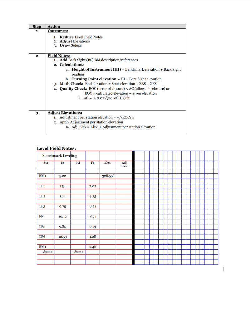 Solved Step 1 Action Outcomes: 1. Reduce Level Field Notes | Chegg.com