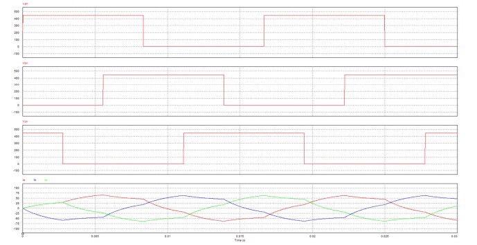 Draw a 6 step PWM control inverter in the PSIM | Chegg.com