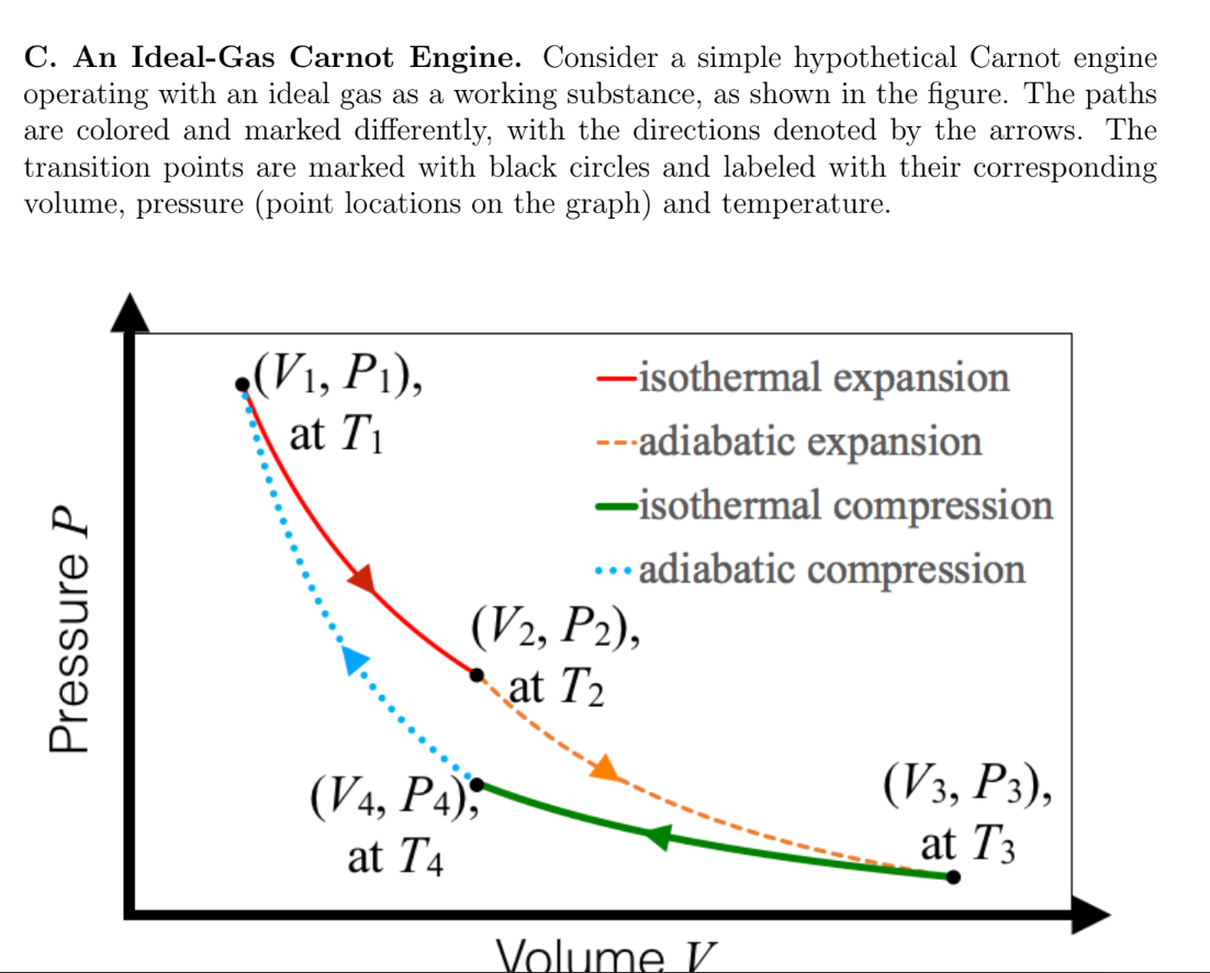 Solved C. An Ideal-Gas Carnot Engine. Consider a simple | Chegg.com
