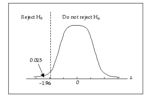 Solved The graph portrays the decision criterion for | Chegg.com