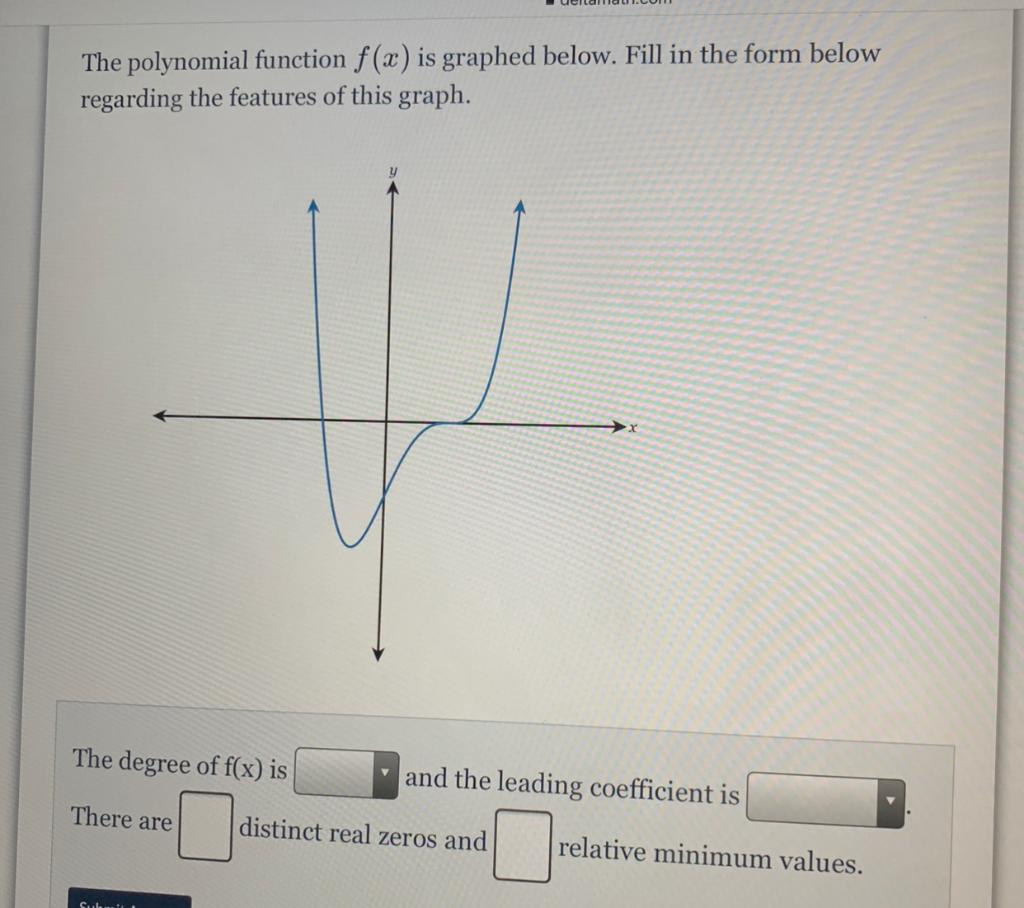 Solved The polynomial function f(x) is graphed below. Fill | Chegg.com