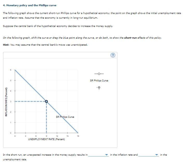Solved 4. Monetary policy and the Phillips curve The | Chegg.com