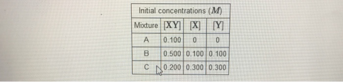Solved Part C Based on a Ke value of 0.220 and the data | Chegg.com