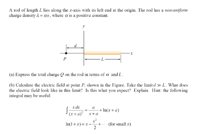 Solved A rod of length L lies along the x-axis with its left | Chegg.com