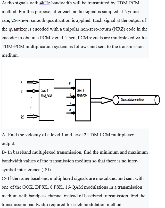 Solved Audio signals with 4kHz bandwidth will be transmitted | Chegg.com