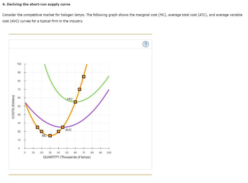 Solved 4. Deriving the short-run supply curve Consider the | Chegg.com