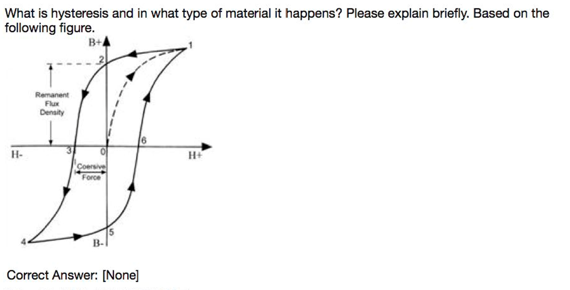 Solved What is hysteresis and in what type of material it | Chegg.com
