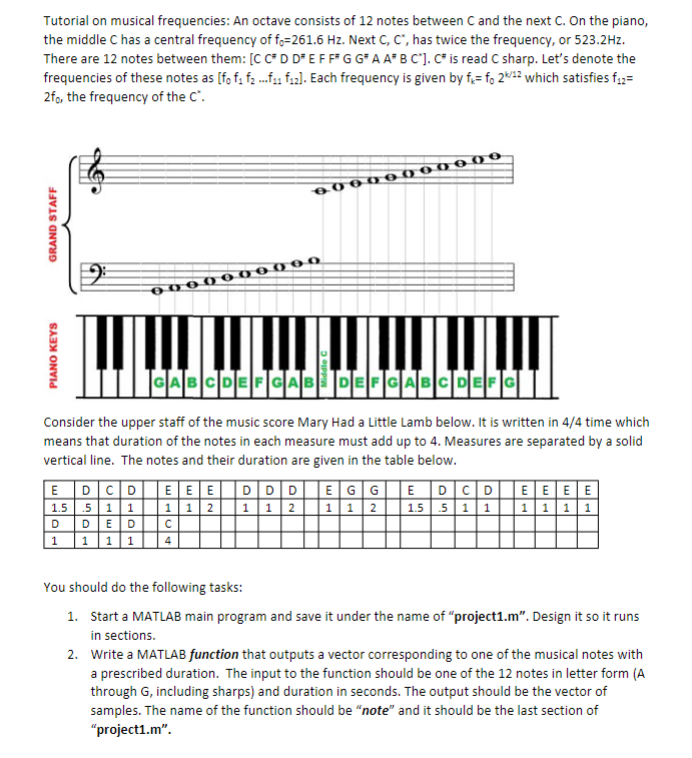 Solved Tutorial on musical frequencies: An octave consists | Chegg.com