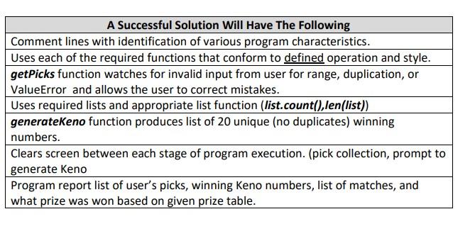 Solved Create a program that will prompt the user for 10 | Chegg.com