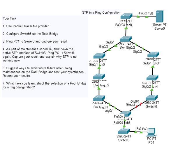 STP in a Ring Configuration Fa0/2 F20 Your Task | Chegg.com