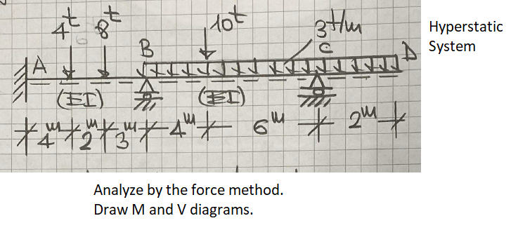 Solved ++ te lot athu Hyperstatic System B В 作。 (ET) ET K 6 | Chegg.com