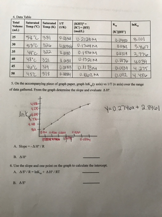 Solved 4. Data Table Total Saturated Saturated 1rT KHTr ink, | Chegg.com