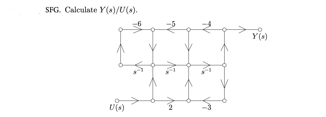 Solved SFG. Calculate Y(s)/U(s). Nor Na Y(s) U(s) 2 | Chegg.com