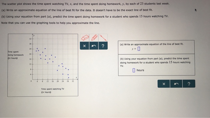 Solved The scatter plot shows the time spent watching TV, x, | Chegg.com