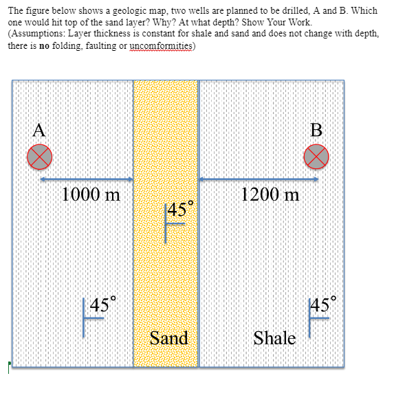 Solved The figure below shows a geologic map, two wells are | Chegg.com