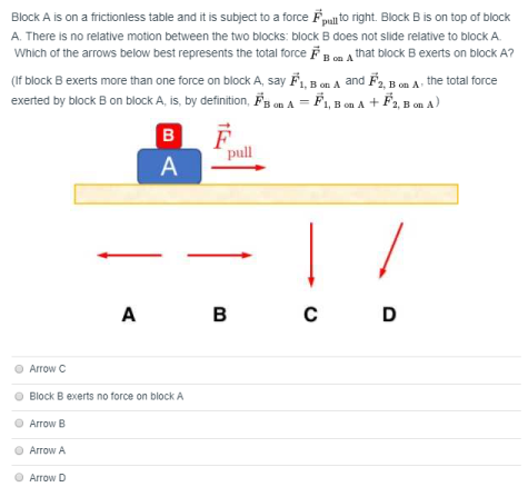 Solved Block A is on a frictionless table and it is subject | Chegg.com