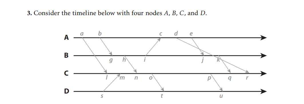 Solved 3. Consider the timeline below with four nodes A, B, | Chegg.com