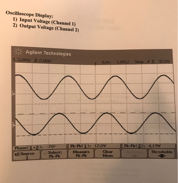 Solved Oscilloscope Display: 1) Input Voltage (Channel 1) 2) | Chegg.com