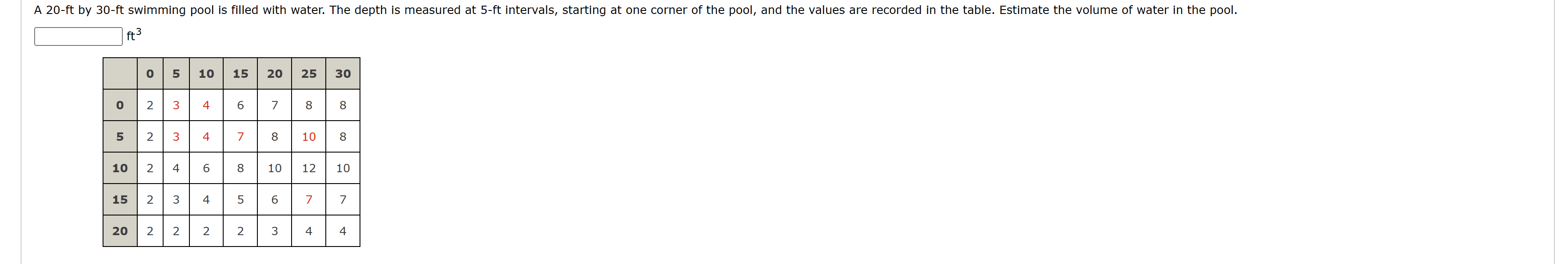 Solved ft3 \begin{tabular}{|c|c|c|c|c|c|c|c|} \hline & 0 & 5 | Chegg.com