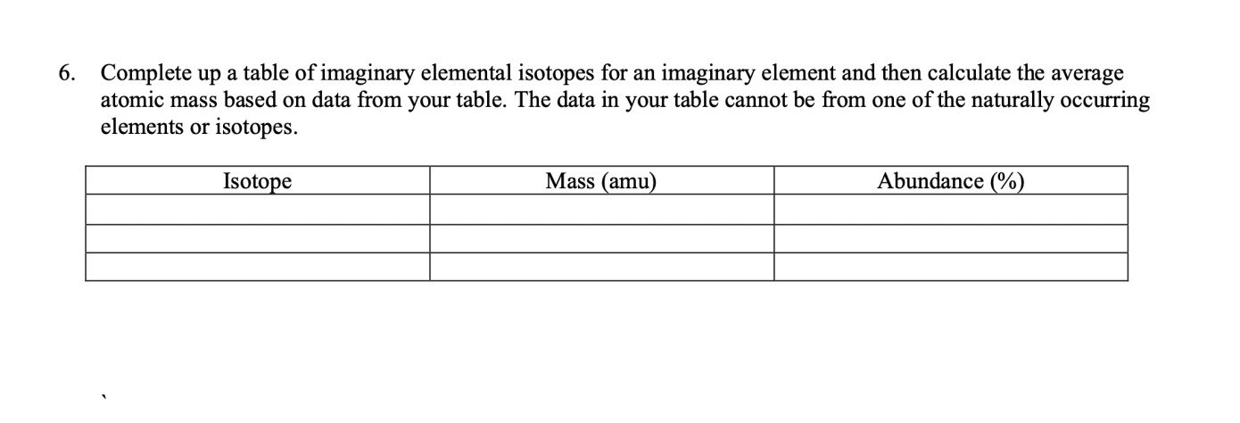 Complete up a table of imaginary elemental isotopes | Chegg.com