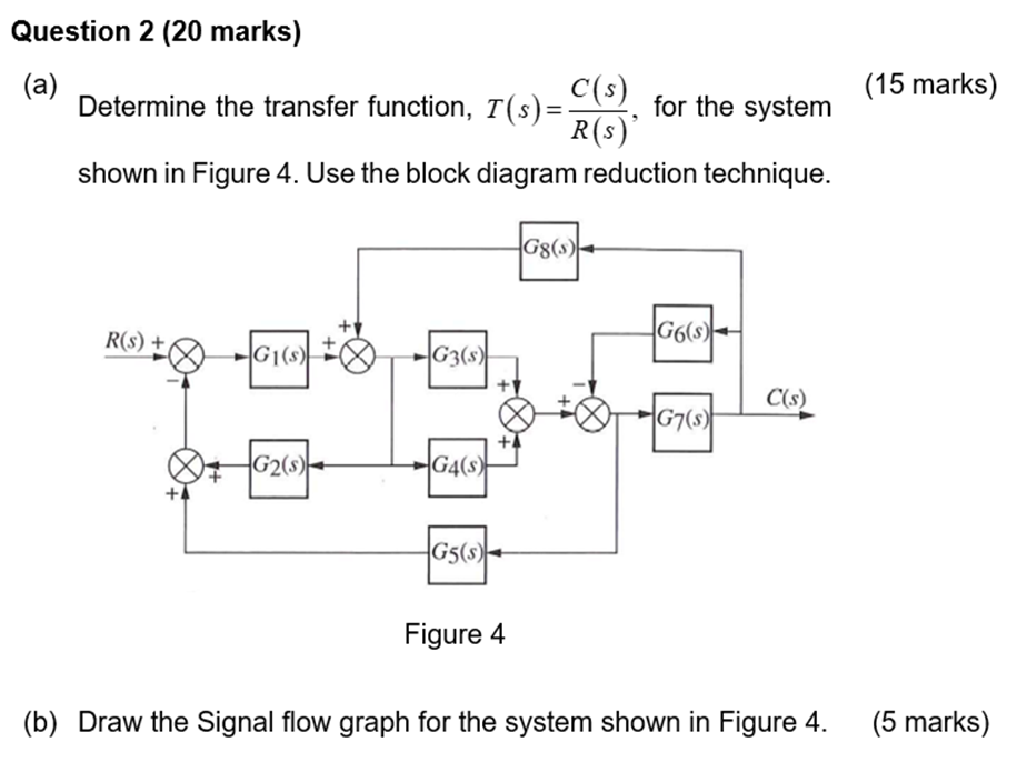Solved (a) Determine the transfer function, T(s)=R(s)C(s), | Chegg.com