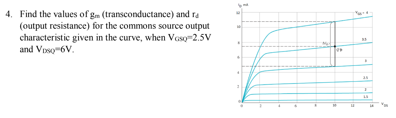 Solved VGs = 45 4. Find the values of gm (transconductance) | Chegg.com