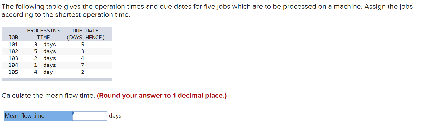 Solved The following table gives the operation times and due | Chegg.com
