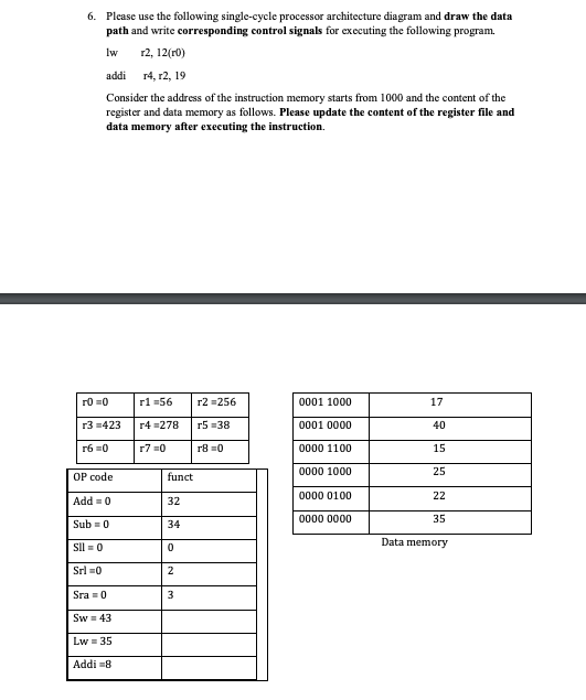 6. Please use the following single-cycle processor | Chegg.com