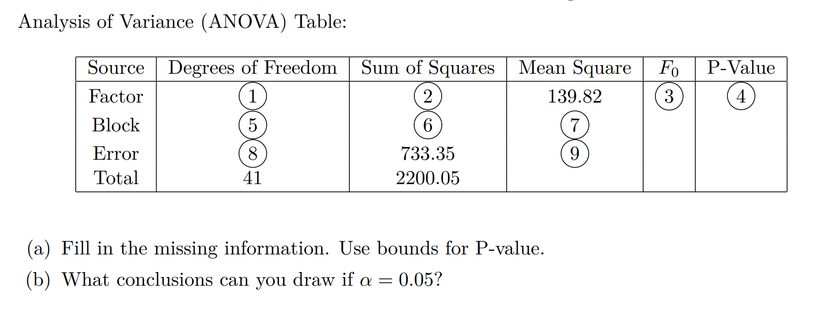 Solved Consider the following computer output from a | Chegg.com