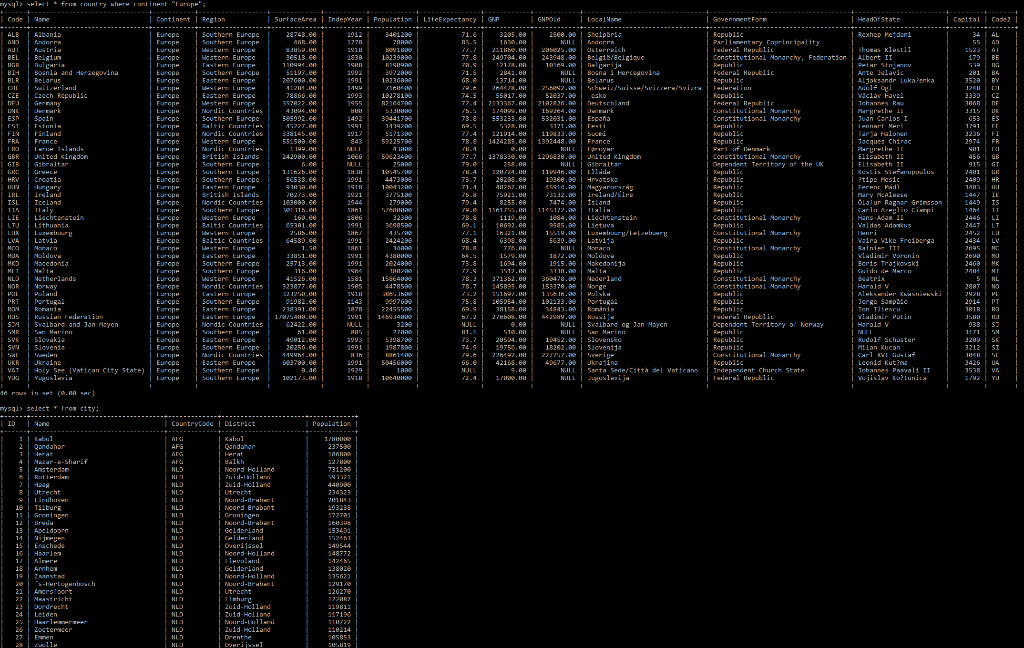 Solved SQL Query: The average population of cities in | Chegg.com Solved SQL Query: The average population of cities in | Chegg.com